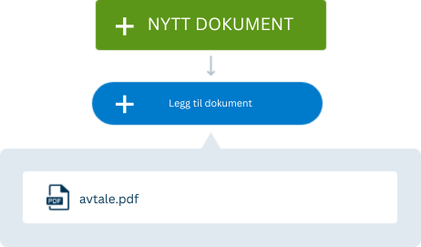 Gratis avtalsmallar | Ladda ner pdf