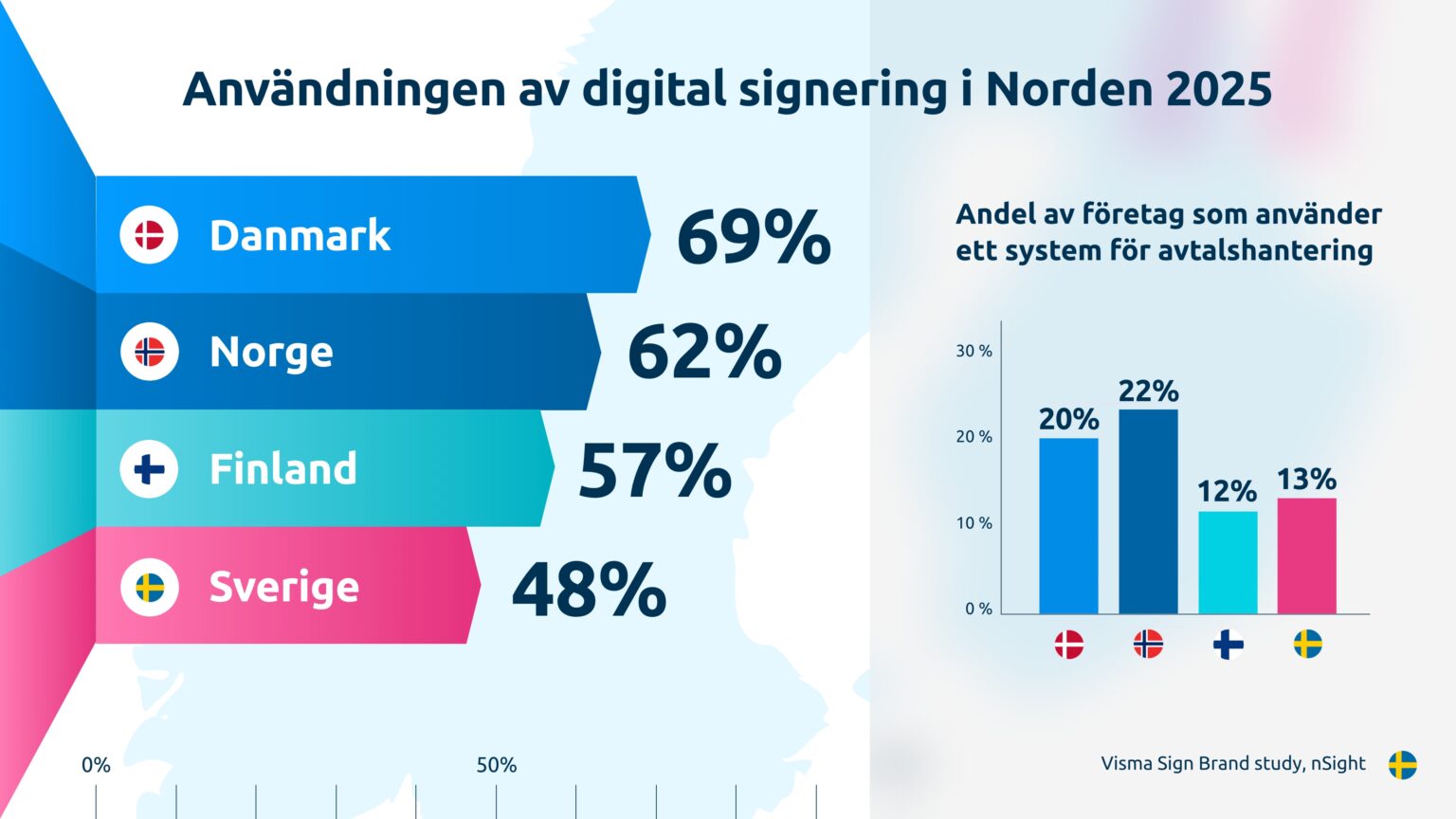 Visma Sign | Signera och hantera avtal enkelt och säkert